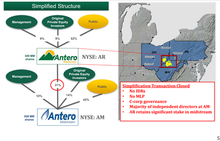 Antero Midstream Is Delivering For Investors (NYSE:AM) | Seeking Alpha