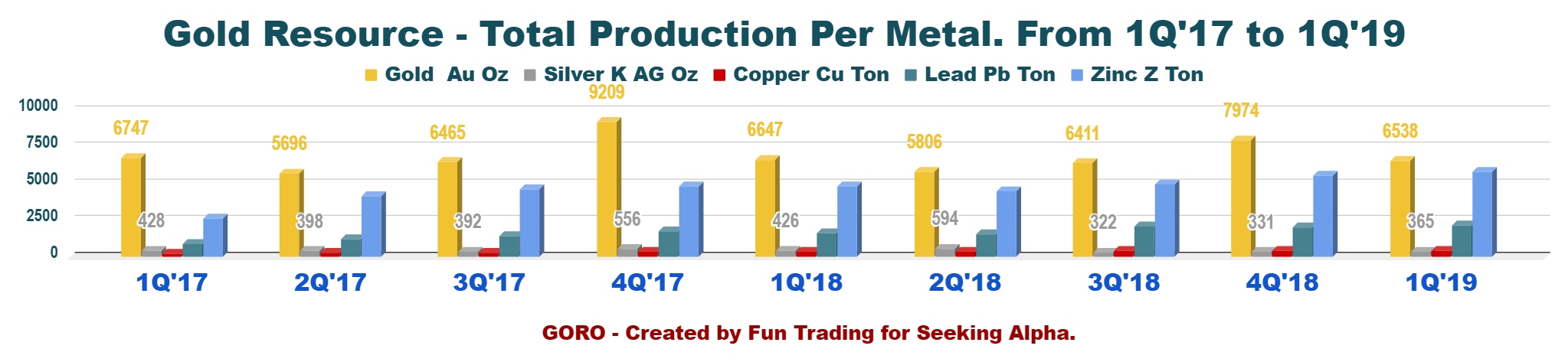 Gold Resource: Last Production Before Isabella Pearl First Contribution ...