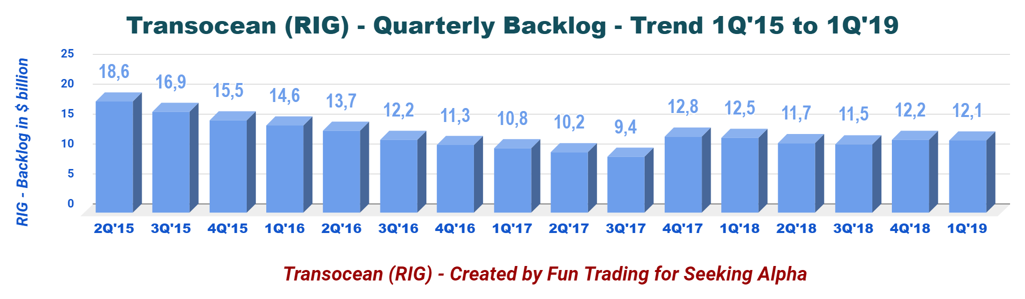 Transocean Releases Another Lackluster Fleet Status (NYSE:RIG ...