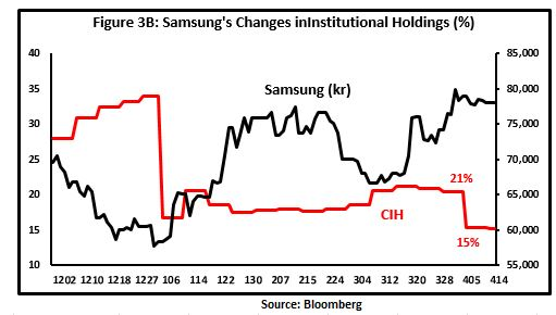Institutional Investors Return To Semiconductor Supply Chain | Seeking ... Institutional Investors Return To Semiconductor Supply Chain | Seeking ...