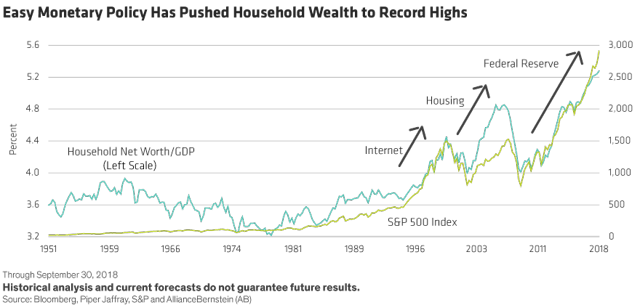 The Late, Late Cycle: Preparing For A World Of Lower Returns | Seeking ...
