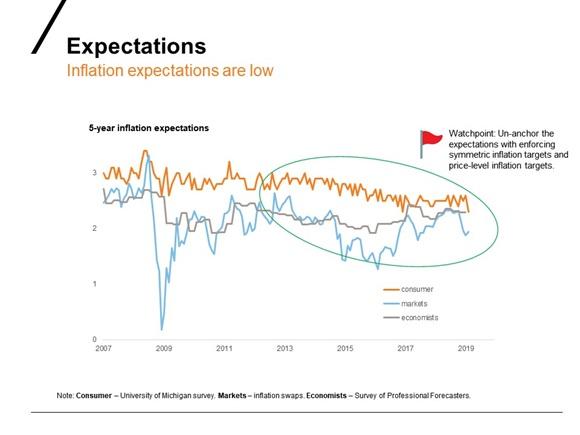 Will Inflation Accelerate This Year? | Seeking Alpha