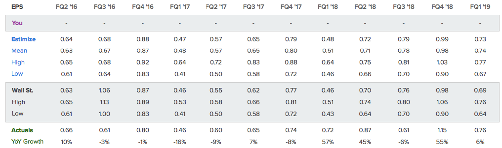 Textron - Aviation Continues To Be A Solid Tailwind (NYSE:TXT ...