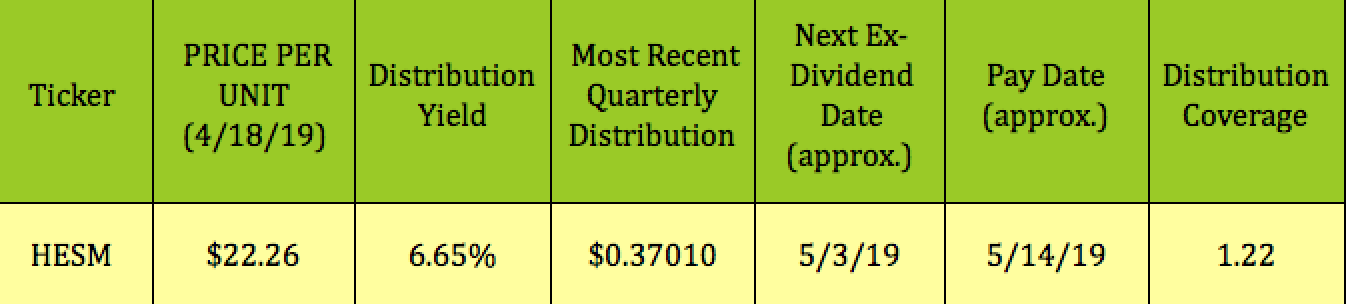 Hess Midstream Partners LP: 15% Distribution Growth In 2019, No Debt, 6 ...
