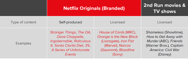 Netflix Accounting Risks (NASDAQ:NFLX) | Seeking Alpha