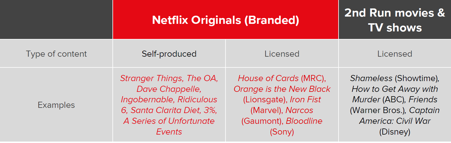 Netflix Accounting Risks (NASDAQ:NFLX) | Seeking Alpha