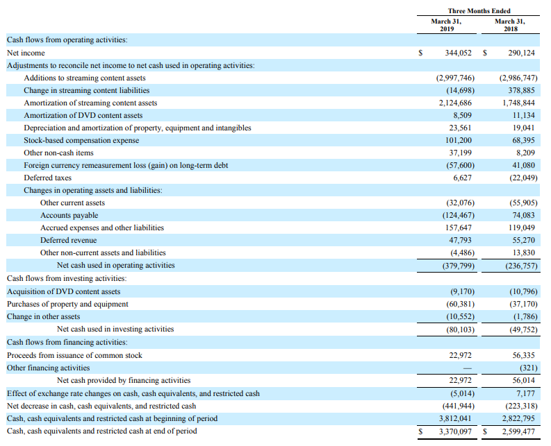 Netflix Accounting Risks (NASDAQ:NFLX) | Seeking Alpha