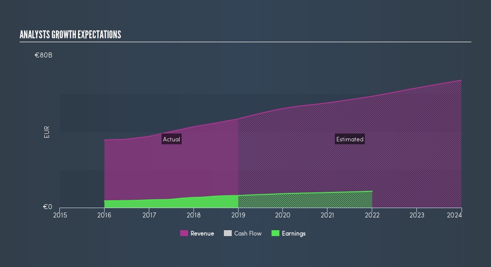Louis Vuitton: Solid Q1 Sales, Growth Story To Continue (OTCMKTS:LVMHF ...