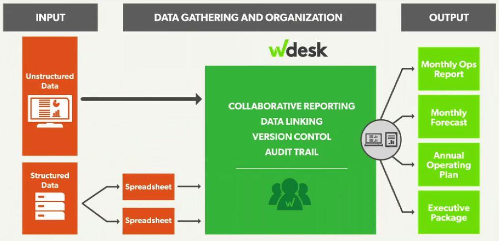 Workiva: Great Company But Its Valuation Appears Stretched (NYSE:WK ...