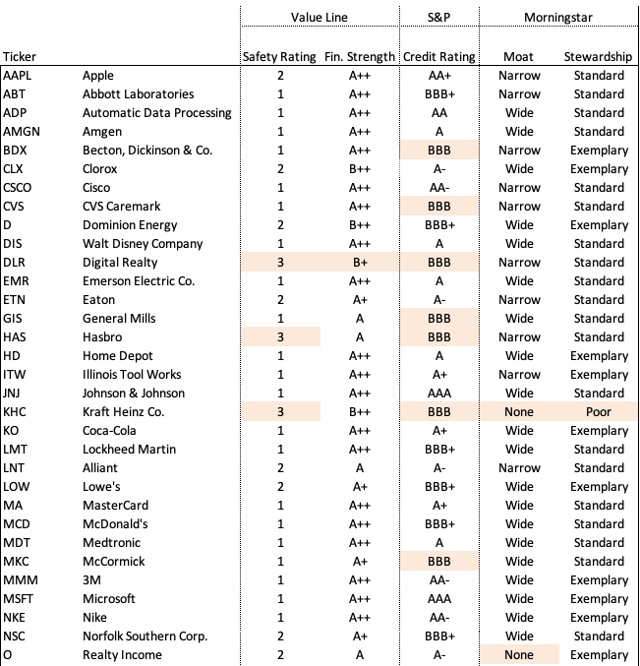 Portfolio Quality Tracking And Review, 2019 Q1 | Seeking Alpha