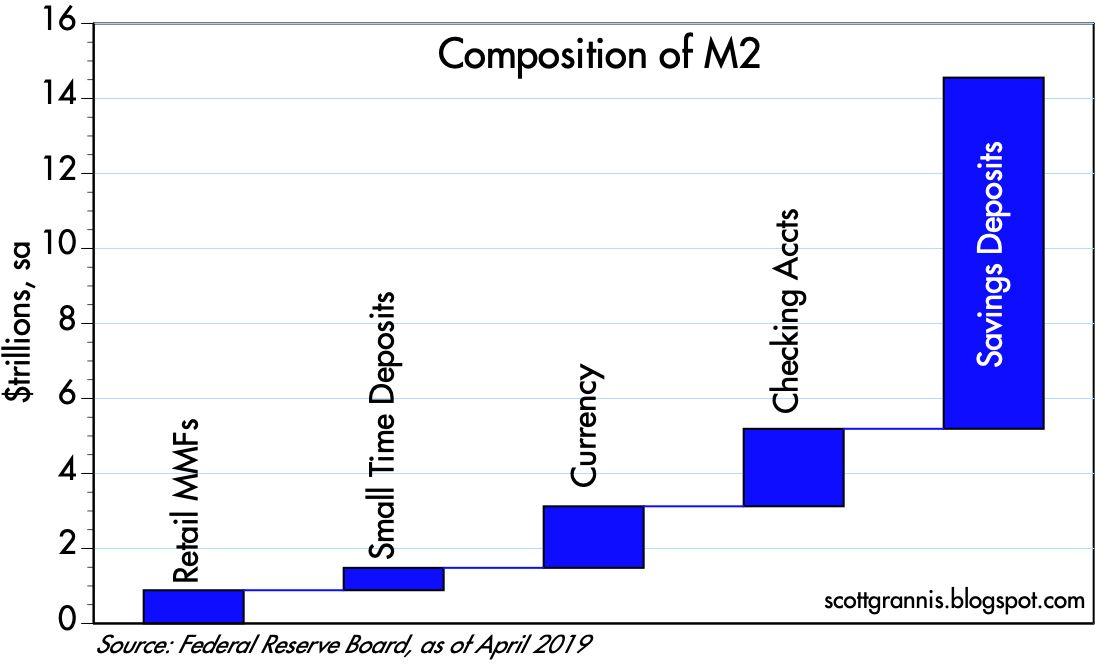 Update On Money Demand, Currently Stable | Seeking Alpha