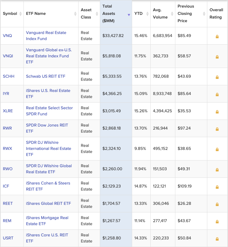 iShares U.S. Real Estate: A Safe Buy, But Not Quite A Best-In-Class ...