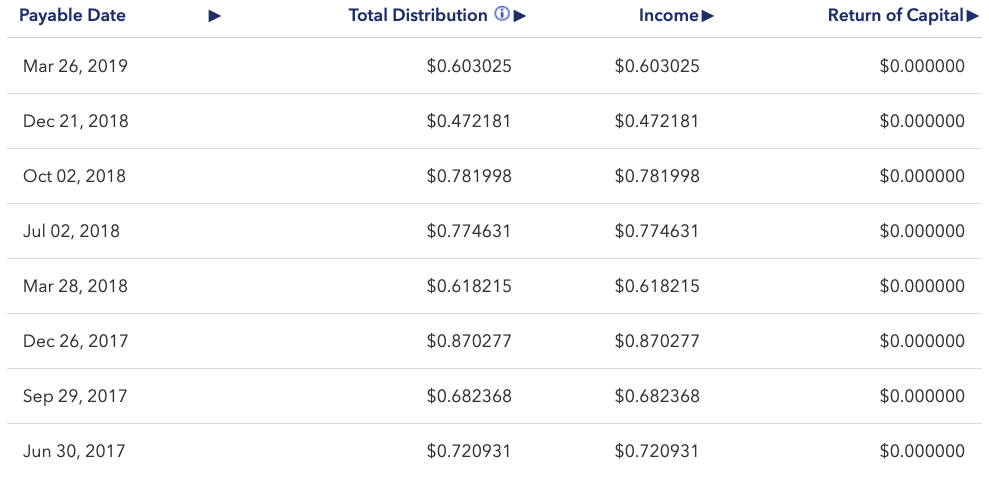 iShares U.S. Real Estate: A Safe Buy, But Not Quite A Best-In-Class ...