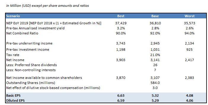 Progressive's Dashboard Report: March 2019 Update (NYSE:PGR) | Seeking ...