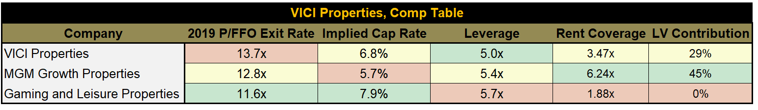 VICI Properties: A Hidden Gem Of A REIT (NASDAQ:CZR) | Seeking Alpha