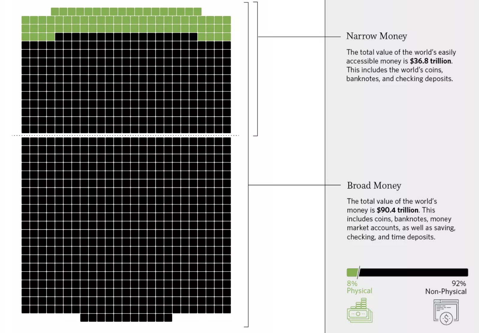 Inflation And How To Diversify 'Money' | Seeking Alpha
