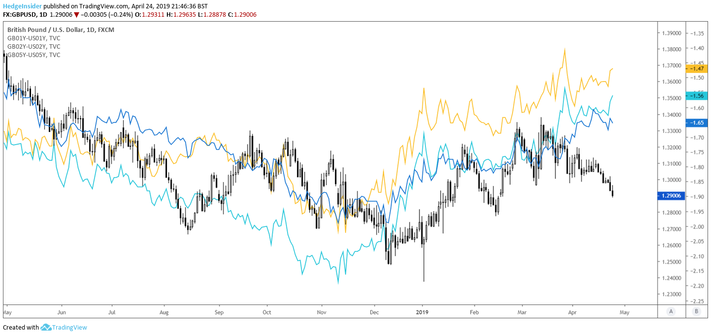 GBP USD Upside Potential Is Building Seeking Alpha gbp-usd-upside-potential-is-building-seeking-alpha