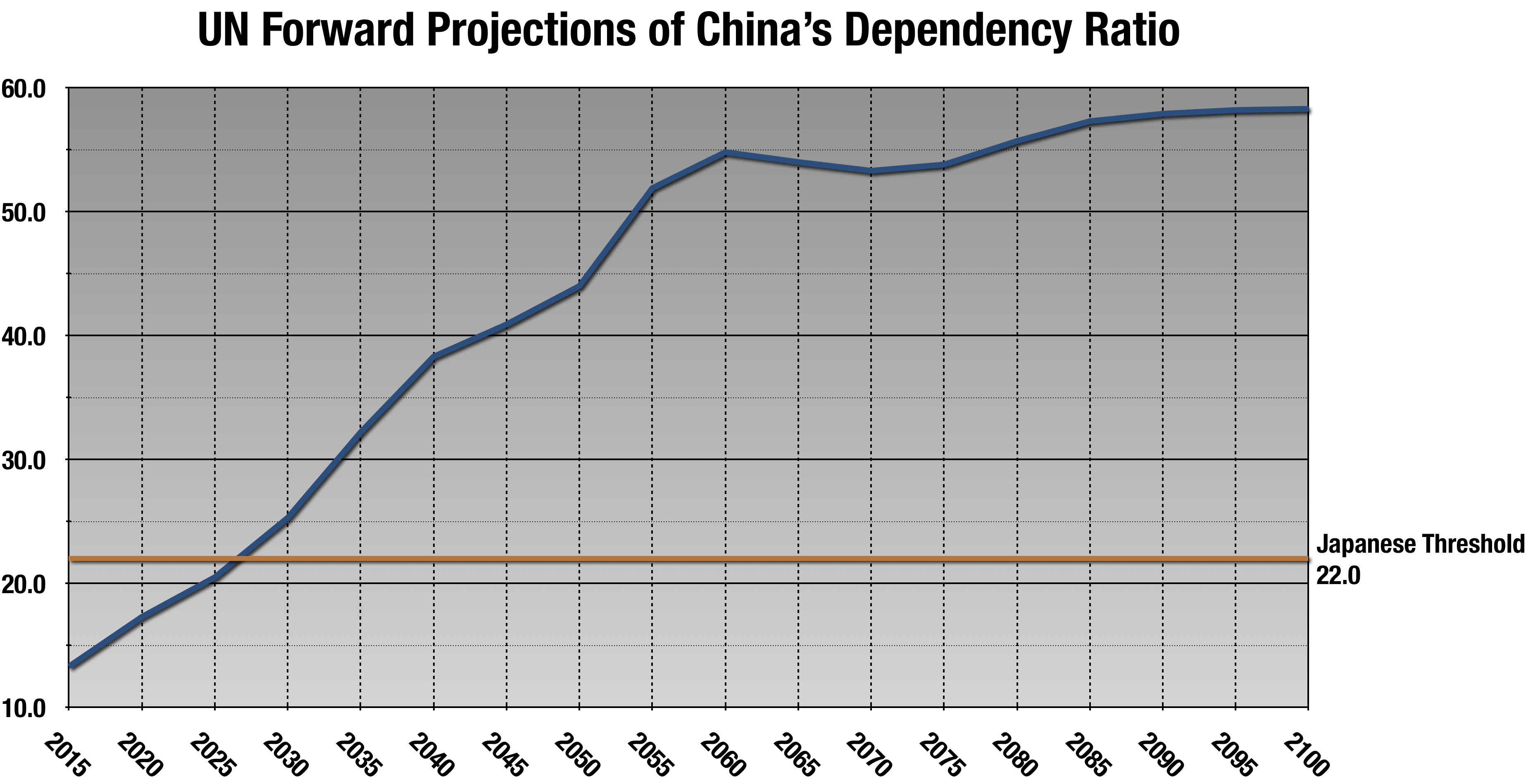 China’s Population Problem: Too Few People? | Seeking Alpha