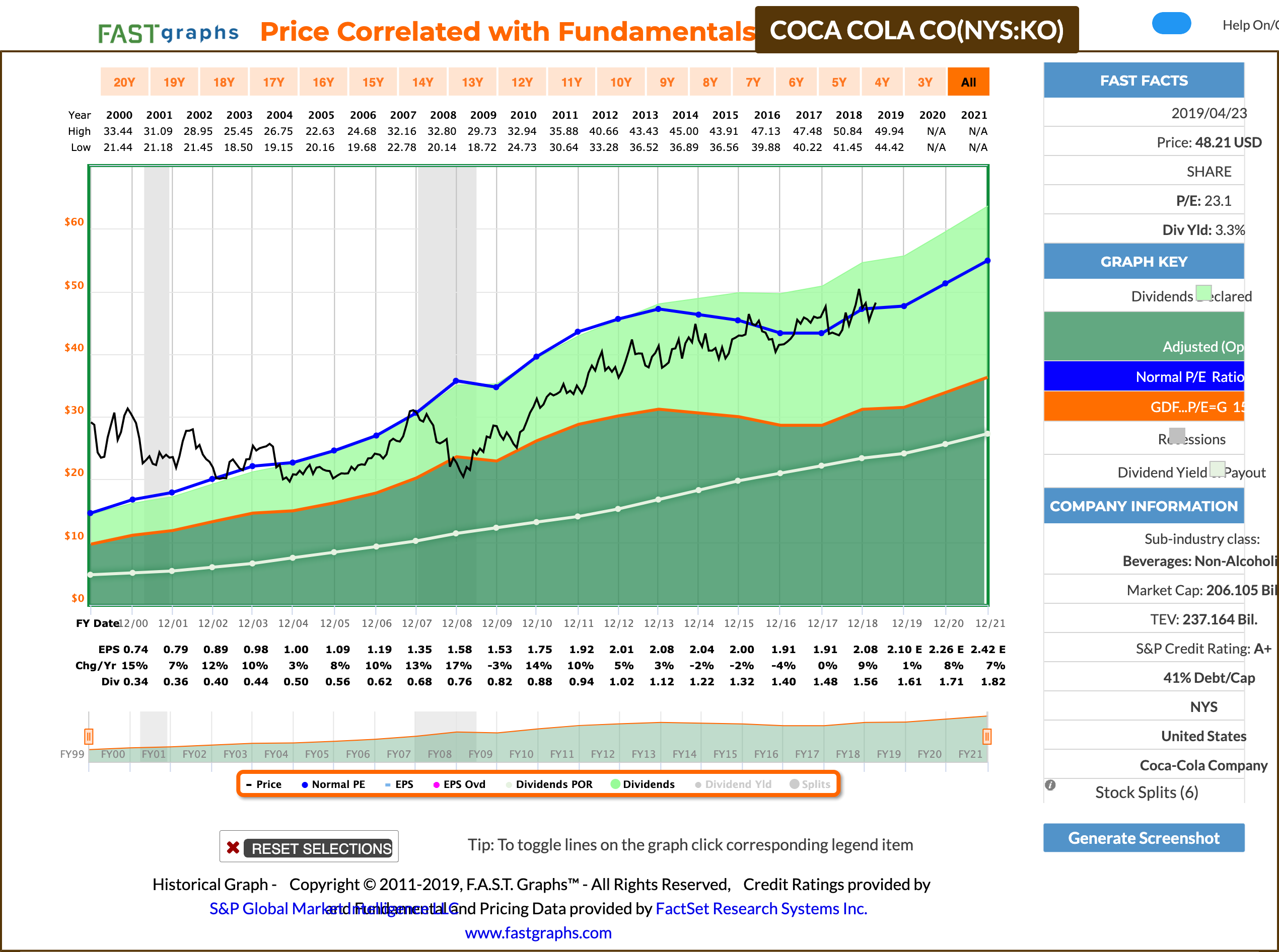 Coca-Cola's Restructuring Efforts Yield Strong Top-Line Growth (NYSE:KO ... Coca-Cola's Restructuring Efforts Yield Strong Top-Line Growth (NYSE:KO ...