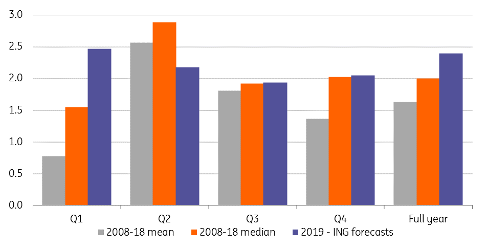 U.S. Growth: Back From The Brink | Seeking Alpha