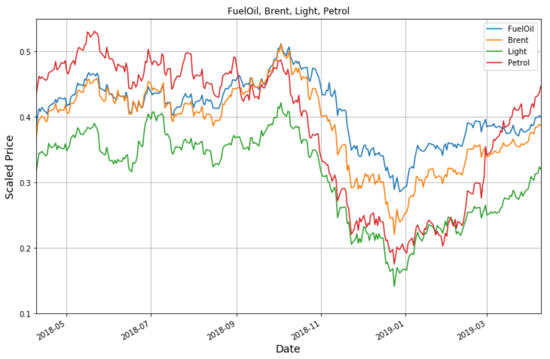 Choosing Futures For CME Trading (NYSE:ES) | Seeking Alpha