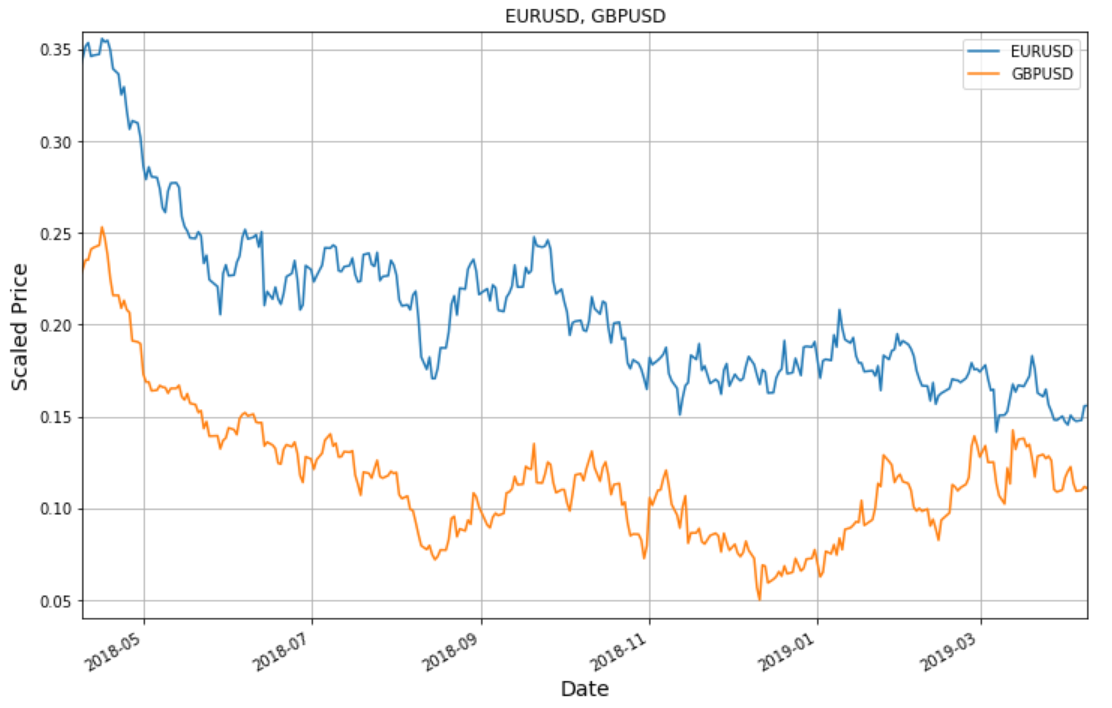 Choosing Futures For CME Trading (NYSE:ES) | Seeking Alpha