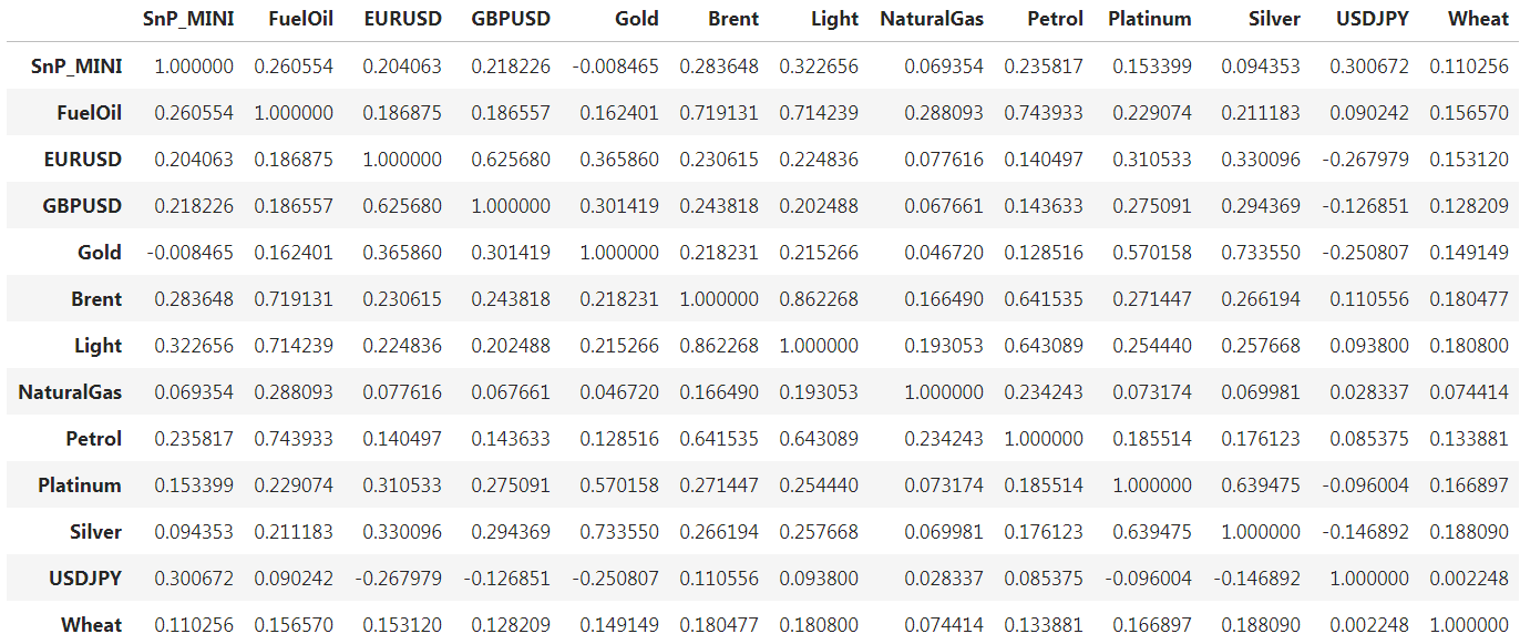 Choosing Futures For CME Trading (NYSE:ES) | Seeking Alpha