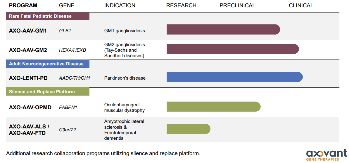 A Potential Catalyst Trade Presents On Axovant (OTCMKTS:SIOX) | Seeking ...