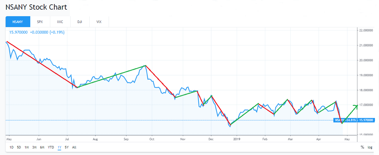 Nissan Motors: Performance Review And Growth Outlook (OTCMKTS:NSANY ...
