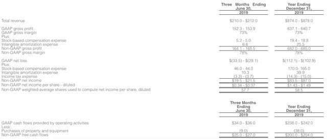 Proofpoint: Buy The Post-Earnings Weakness (NASDAQ:PFPT-DEFUNCT-35806 ...