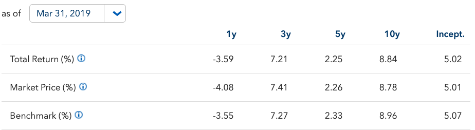 iShares MSCI EAFE ETF: Managing Less And Costing More Than Other Funds ...