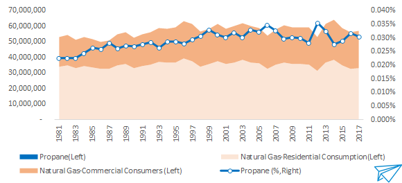 US Propane Industry Outlook (APU) | Seeking Alpha