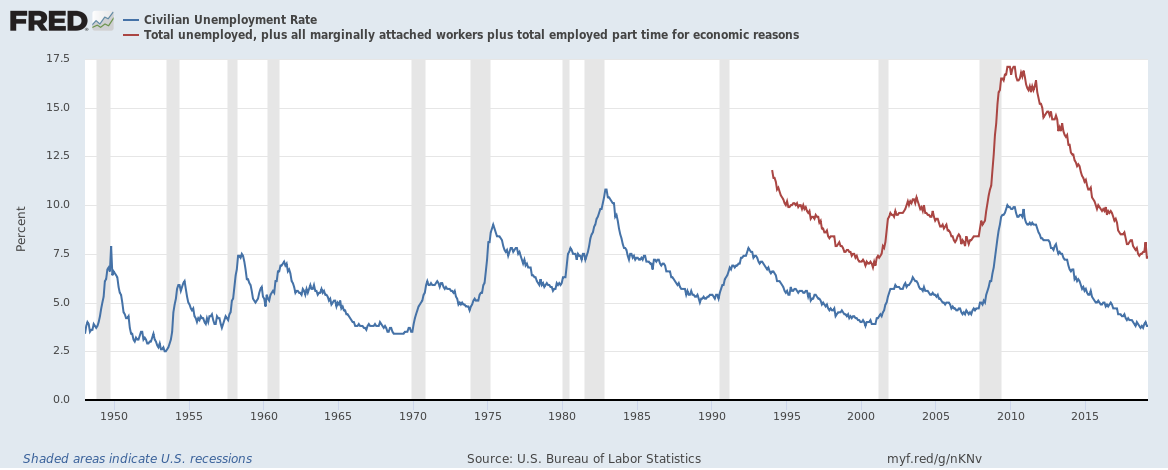Federal Reserve Preview: Yes, They'll Stand Pat | Seeking Alpha