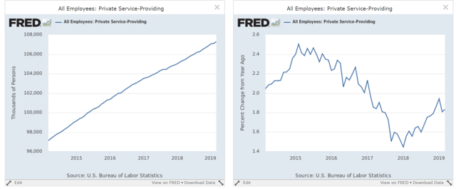 Federal Reserve Preview: Yes, They'll Stand Pat | Seeking Alpha