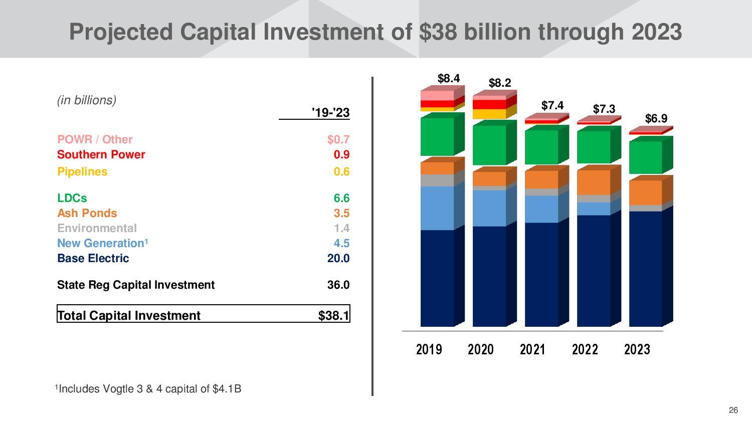 Southern Company: Short-Term Gain/Long-Term Pain (NYSE:SO) | Seeking Alpha