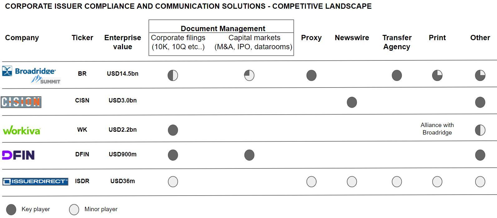 Issuer Direct Has The Right Platform To Compound Value For Years (NYSE ...
