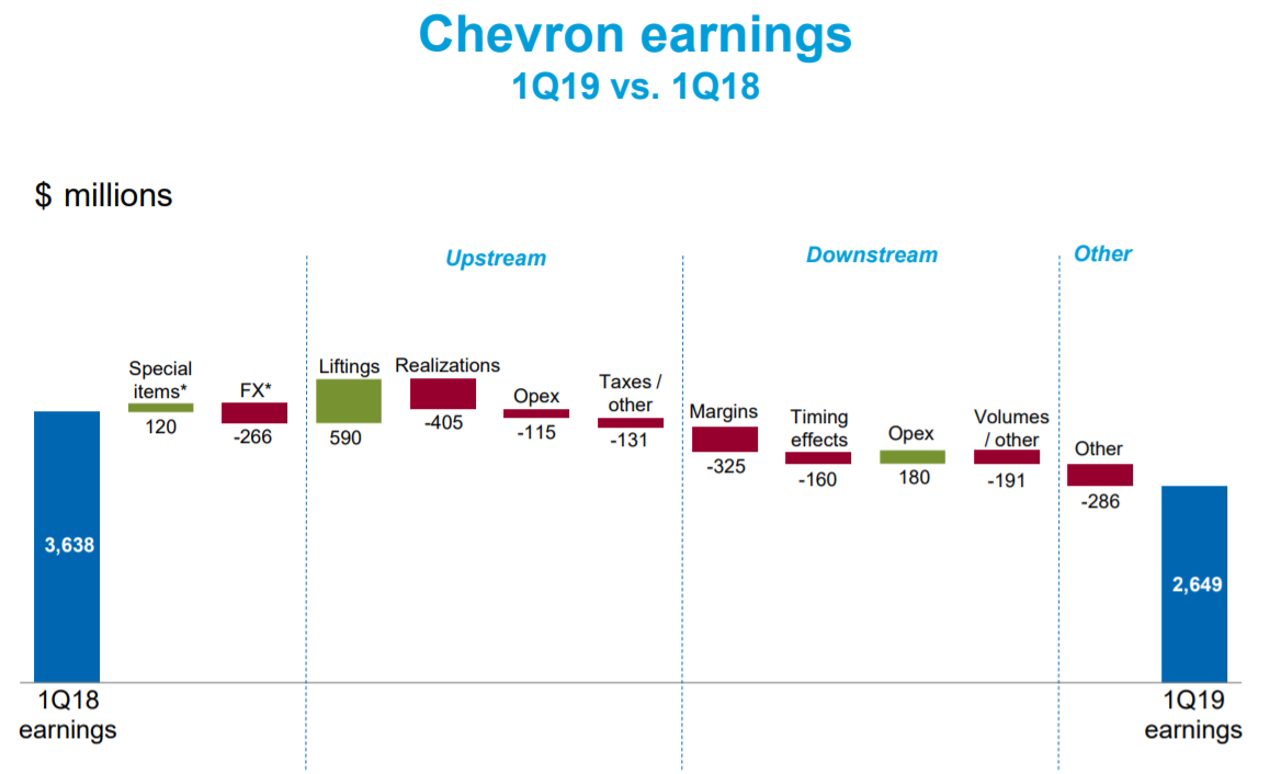 Chevron Corp.: Still A Buy (NYSE:CVX) | Seeking Alpha