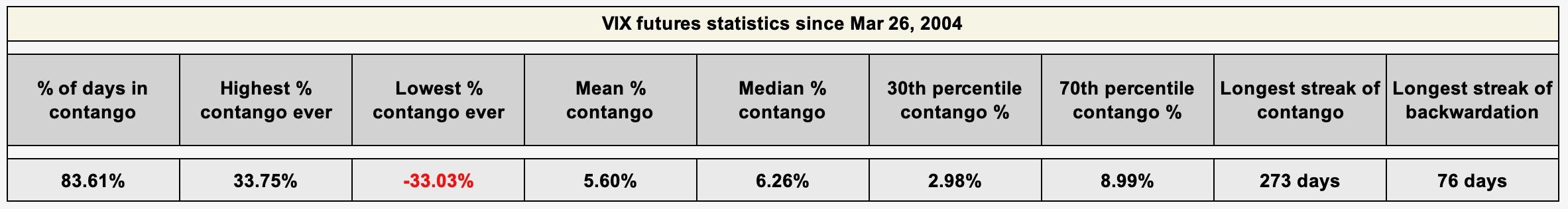 M1:M2 VIX Futures Explained - Contango, Backwardation, VXX (BATS:VXX ...