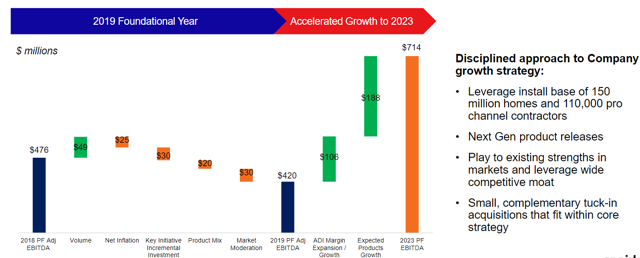 Resideo Technologies: A Classic Spin-Off Play (NYSE:REZI) | Seeking Alpha