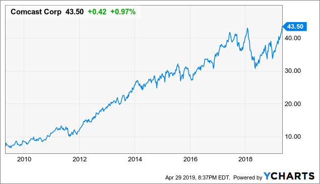 Comcast: Improving Investor Confidence Should Help Drive Its Share ...