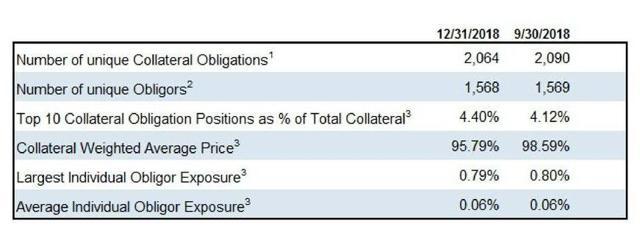 16% Yield From A Great Financial Crisis Tested Asset Class, By Oxford ...