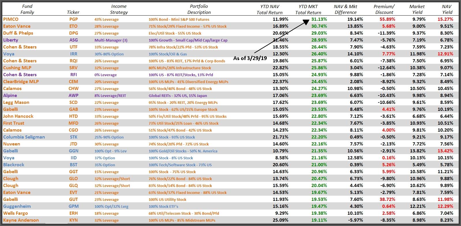 Equity CEFs: You Should Be Listening To Me (NYSE:ETW) | Seeking Alpha