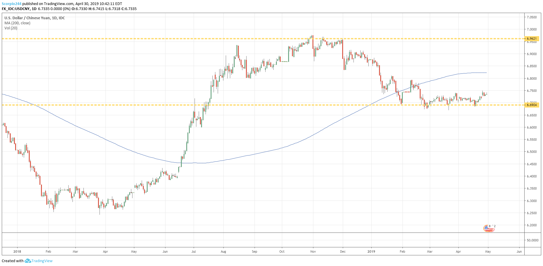 JD.Com May Continue To Rally Following Quarterly Results (NASDAQ:JD ...