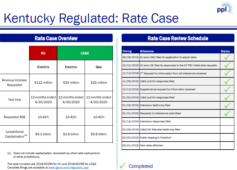 PPL Corporation: This Utility Can Power Your Portfolio's Returns (NYSE ...