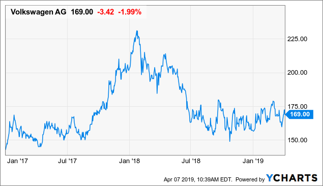 Volkswagen AG: Strong Sales Anticipated, Further Earnings Growth Needed ...