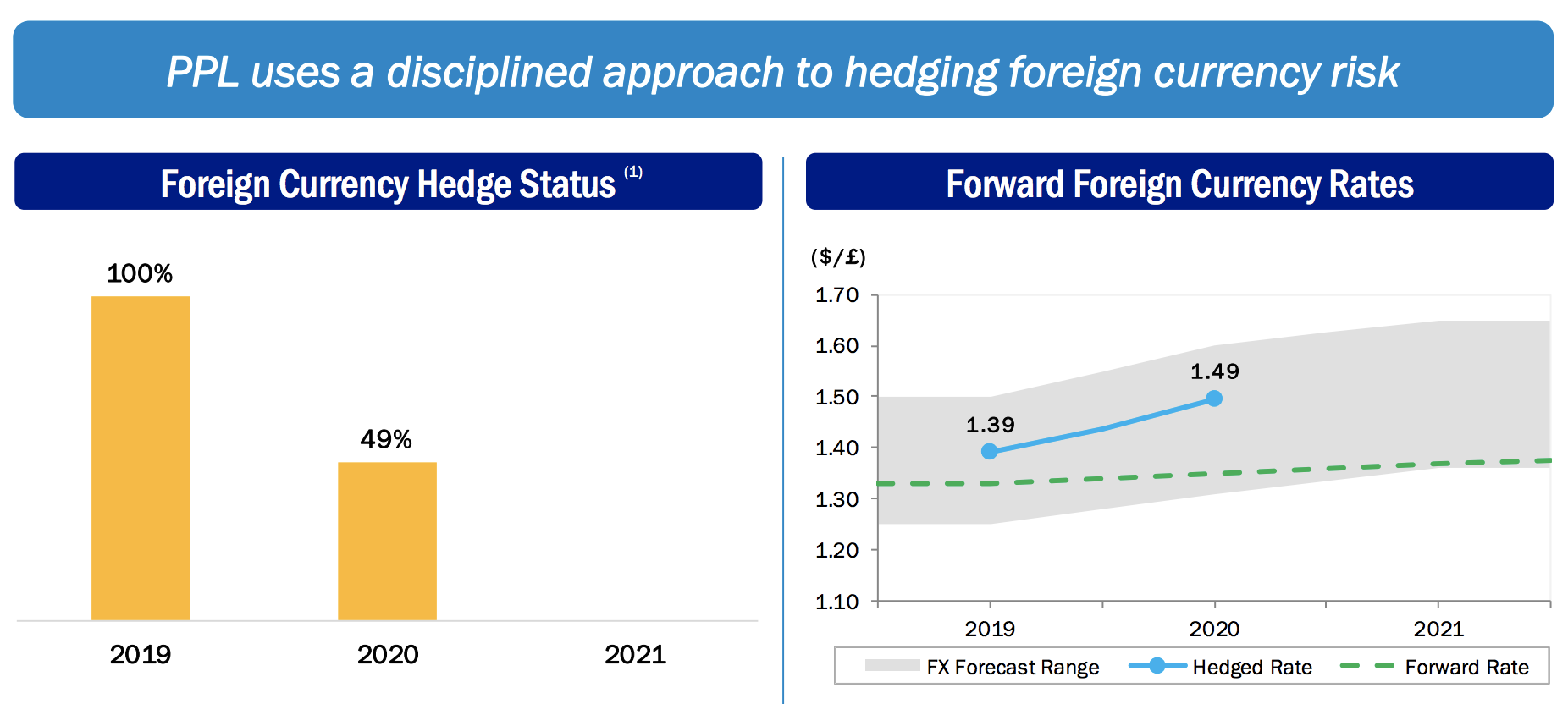 PPL Corporation: This Utility Can Power Your Portfolio's Returns (NYSE ...