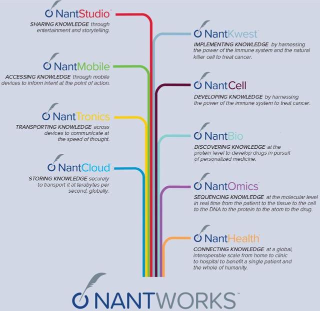 NantKwest: Still Going For A Cancer Moonshot (NASDAQ:IBRX) | Seeking Alpha