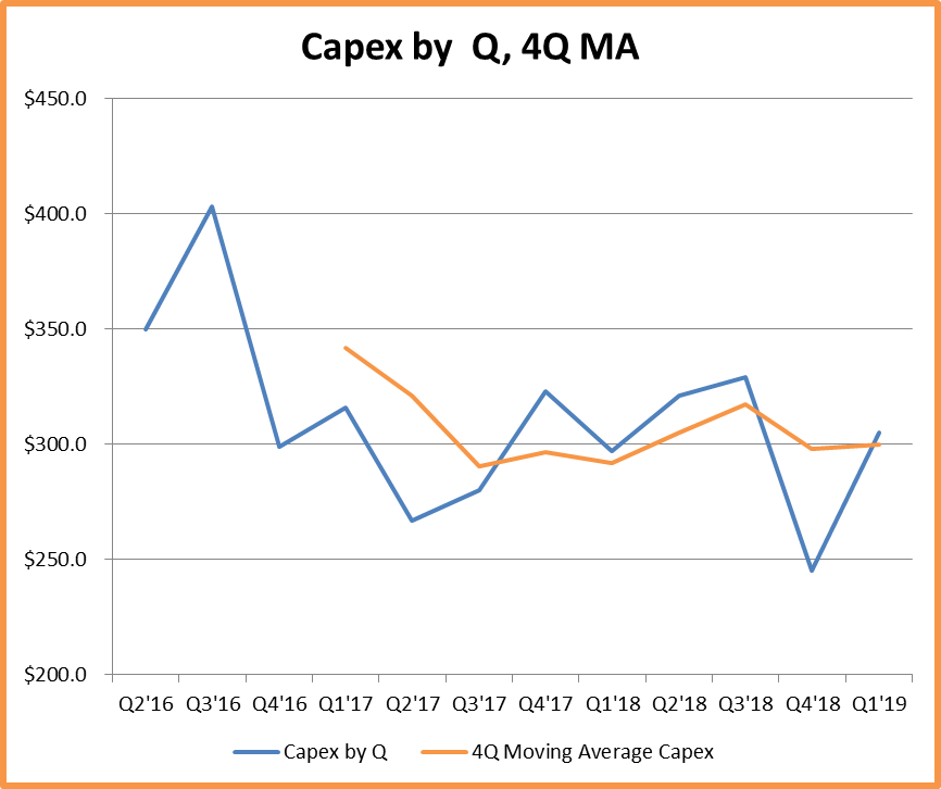 Frontier Communications: It Goes Without Saying (NASDAQ:FYBR) | Seeking ...