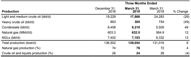 ARC Resources: A Canadian Oil And Gas Producer For Dividend-Oriented ...