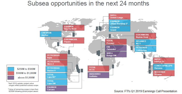 TechnipFMC Bets On Higher Inbound Orders And Offshore Projects (NYSE ...